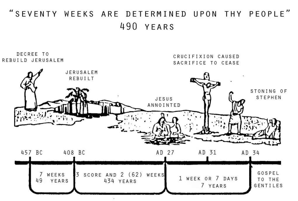 Daniel 9 Prophecy Regarding 70 Weeks Accurately Predicts Date of Jesus ...